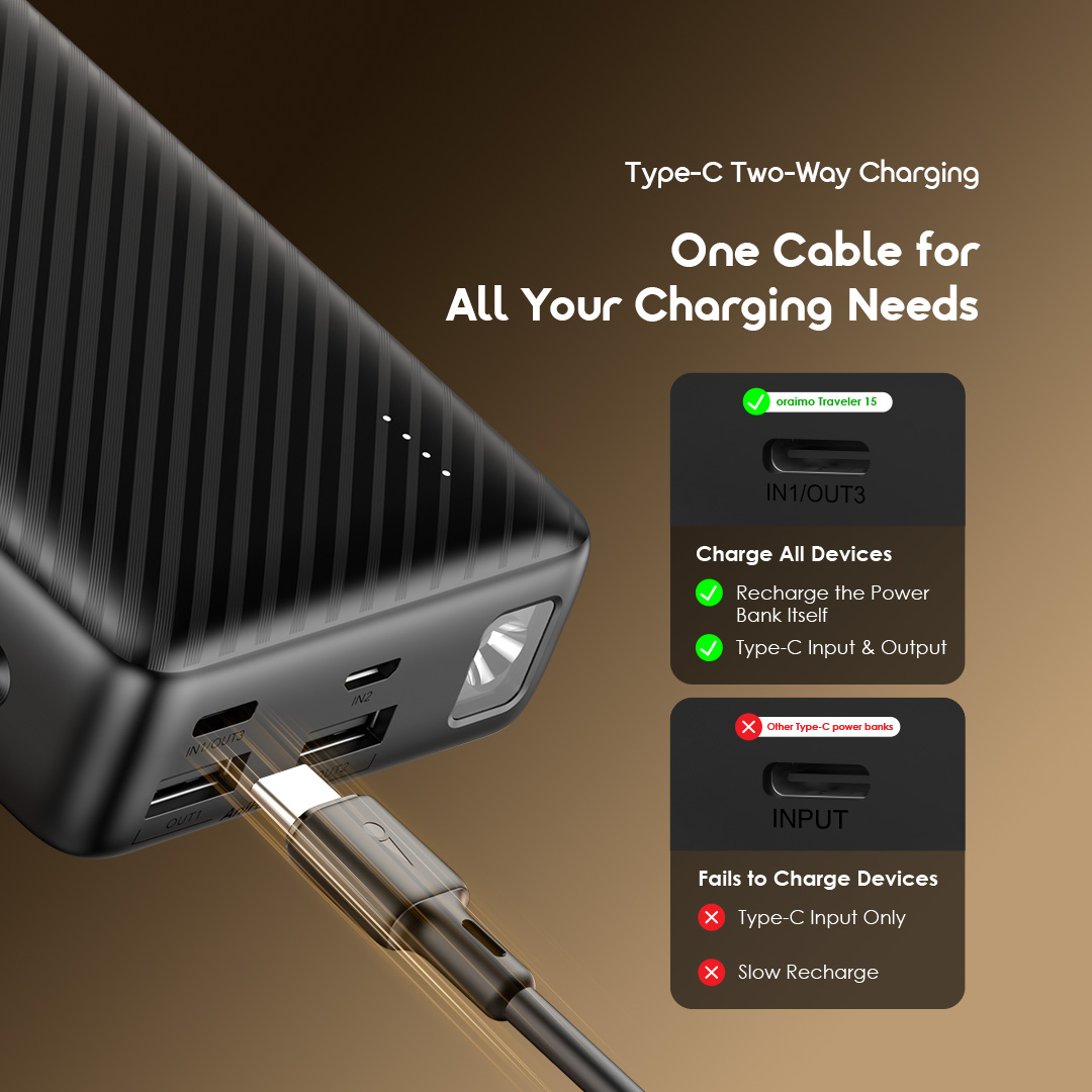 oraimo traveler 15 20000mah 15w fast charge type-c 2-way power bank